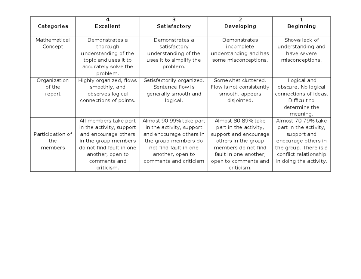 Rubric - Categories 4 Excellent 3 Satisfactory 2 Developing 1 Beginning ...