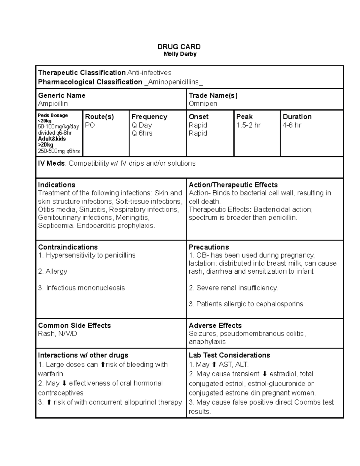 Medication DRUG CARD for Ampicillin - DRUG CARD Molly Derby Therapeutic ...