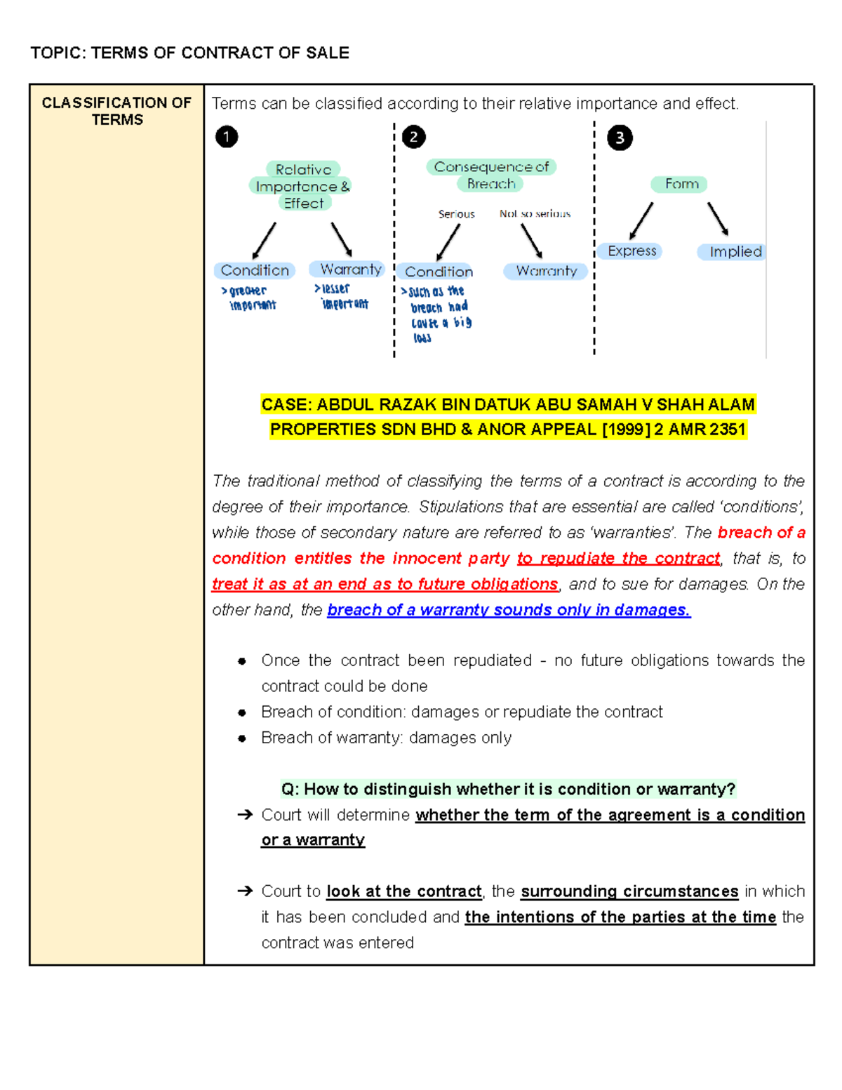 Week 3 - Terms of Contract of Sale - TOPIC: TERMS OF CONTRACT OF SALE ...
