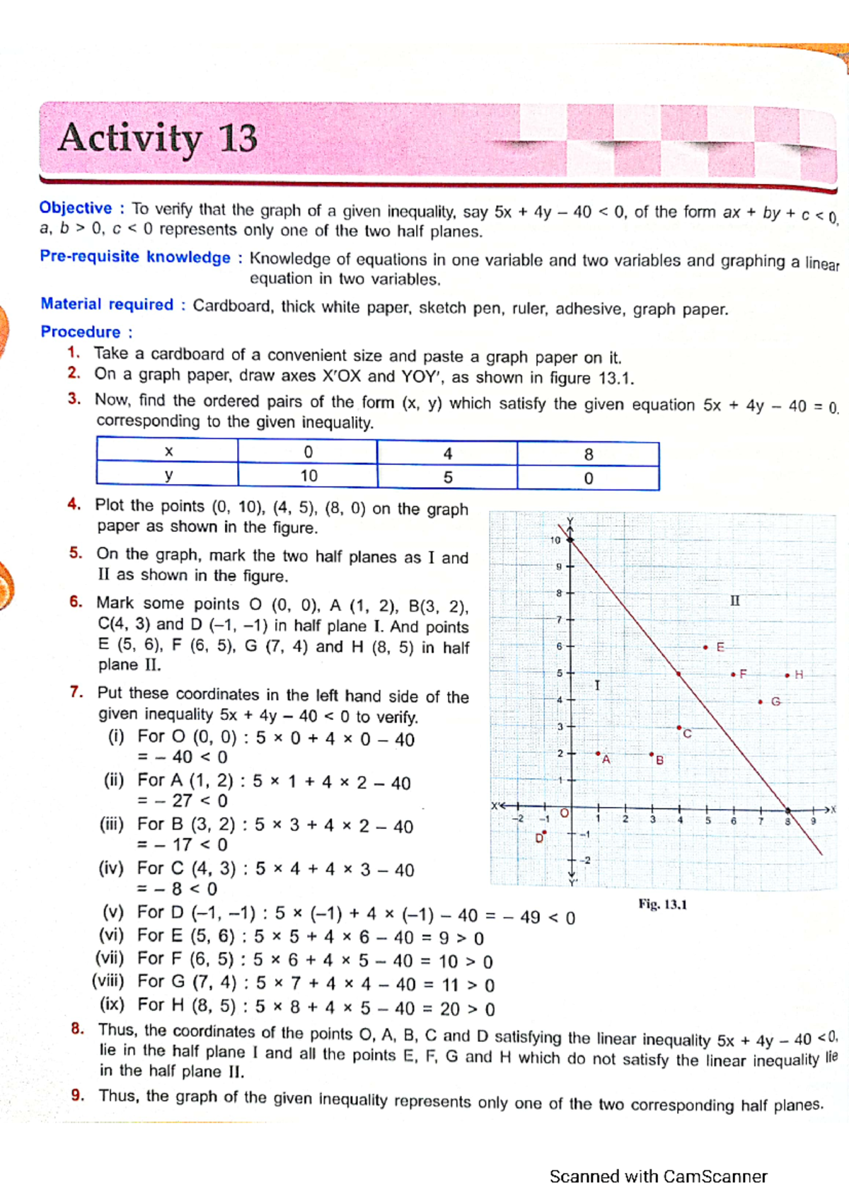Activities ( Term 2 ) maths - Bcom - Studocu