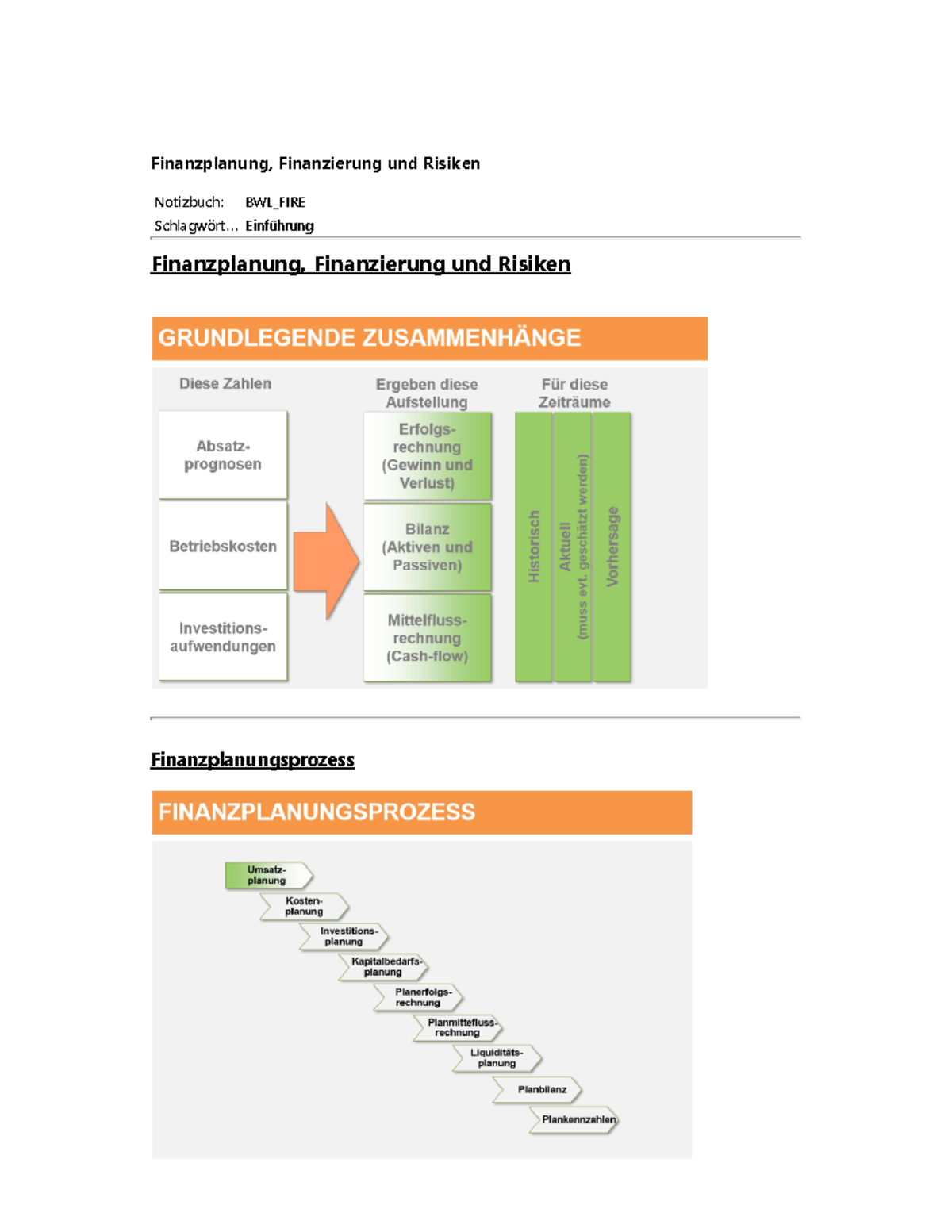 Bwlfireeinfuehrung - Notizbuch: BWL_FIRE Schlagwört... Einführung ...