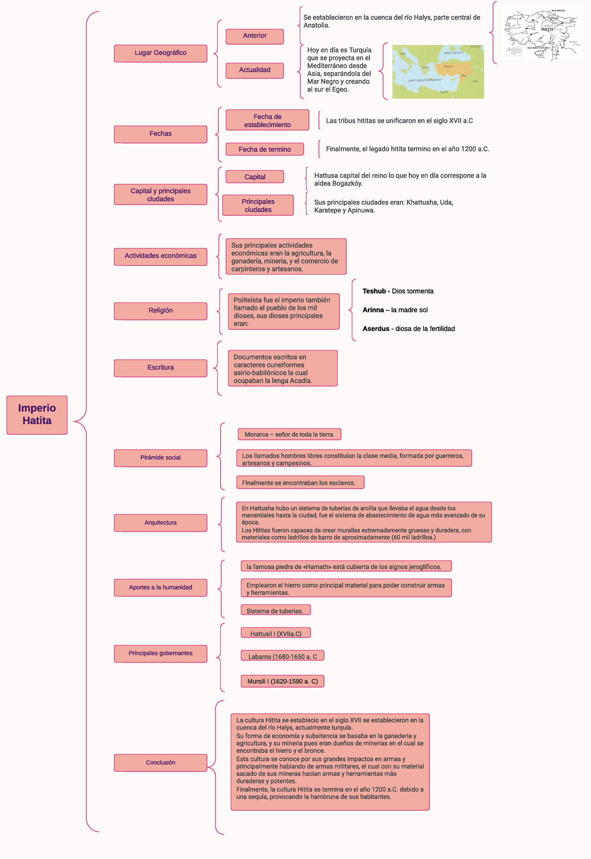 De Imperio Hatita - Teshub - Dios tormenta Arinna? la madre sol Imperio ...