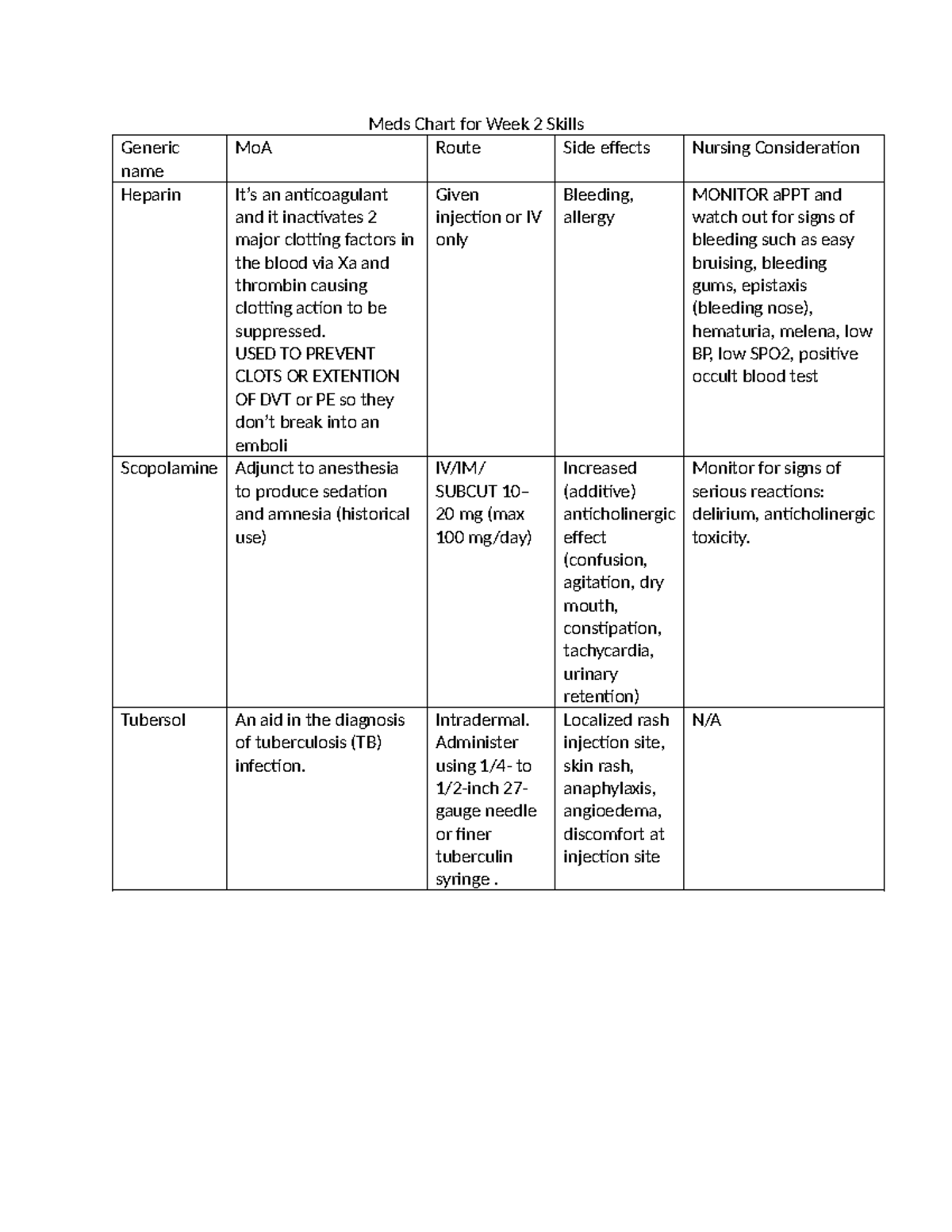 Meds Chart for Week 2 Skills - Meds Chart for Week 2 Skills Generic ...