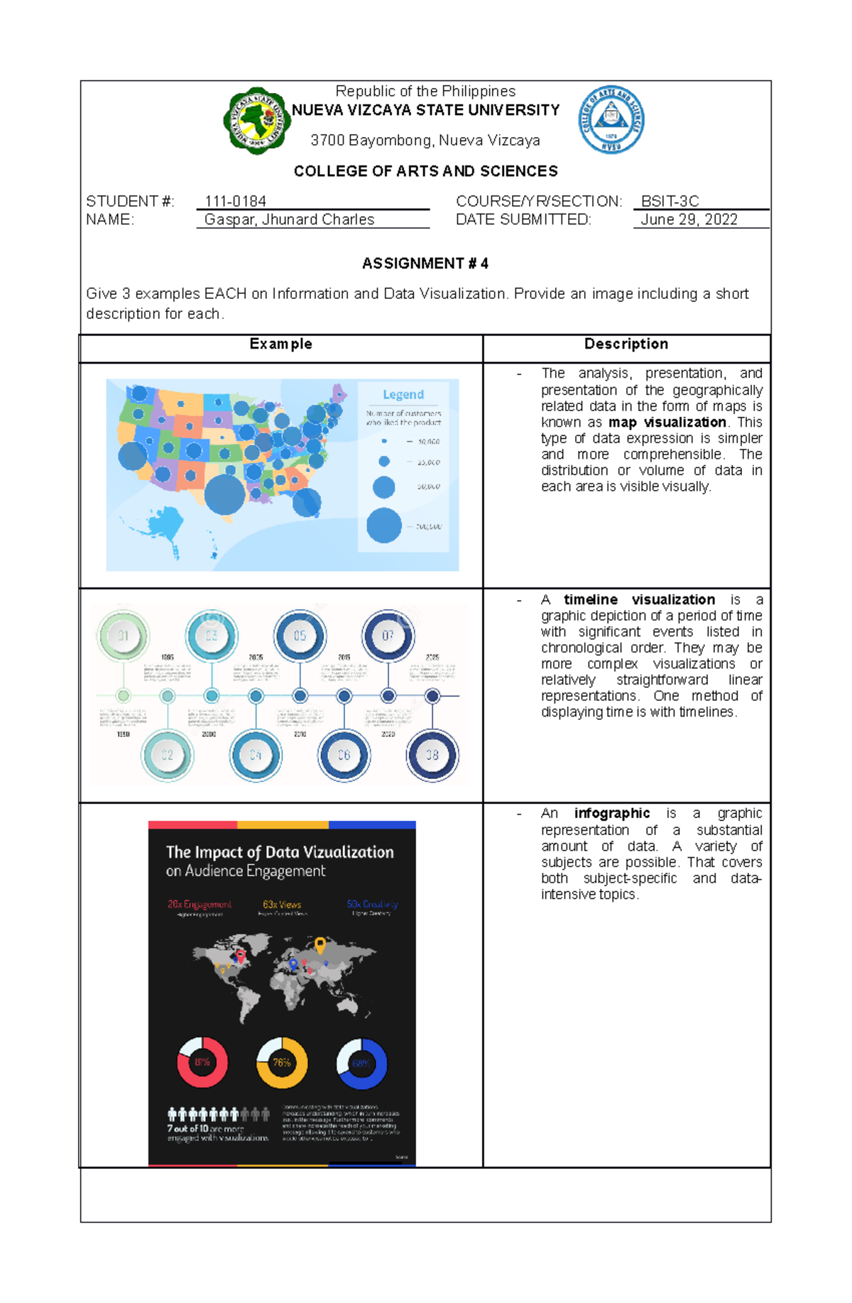 40. Assignment #4 - Visualization (JPGaspar) P50 - Republic of the ...