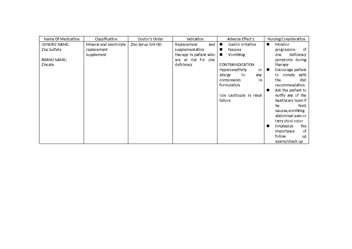 Zinc - DRUG STUDY - Name Of Medication Classification Doctor’s Order ...