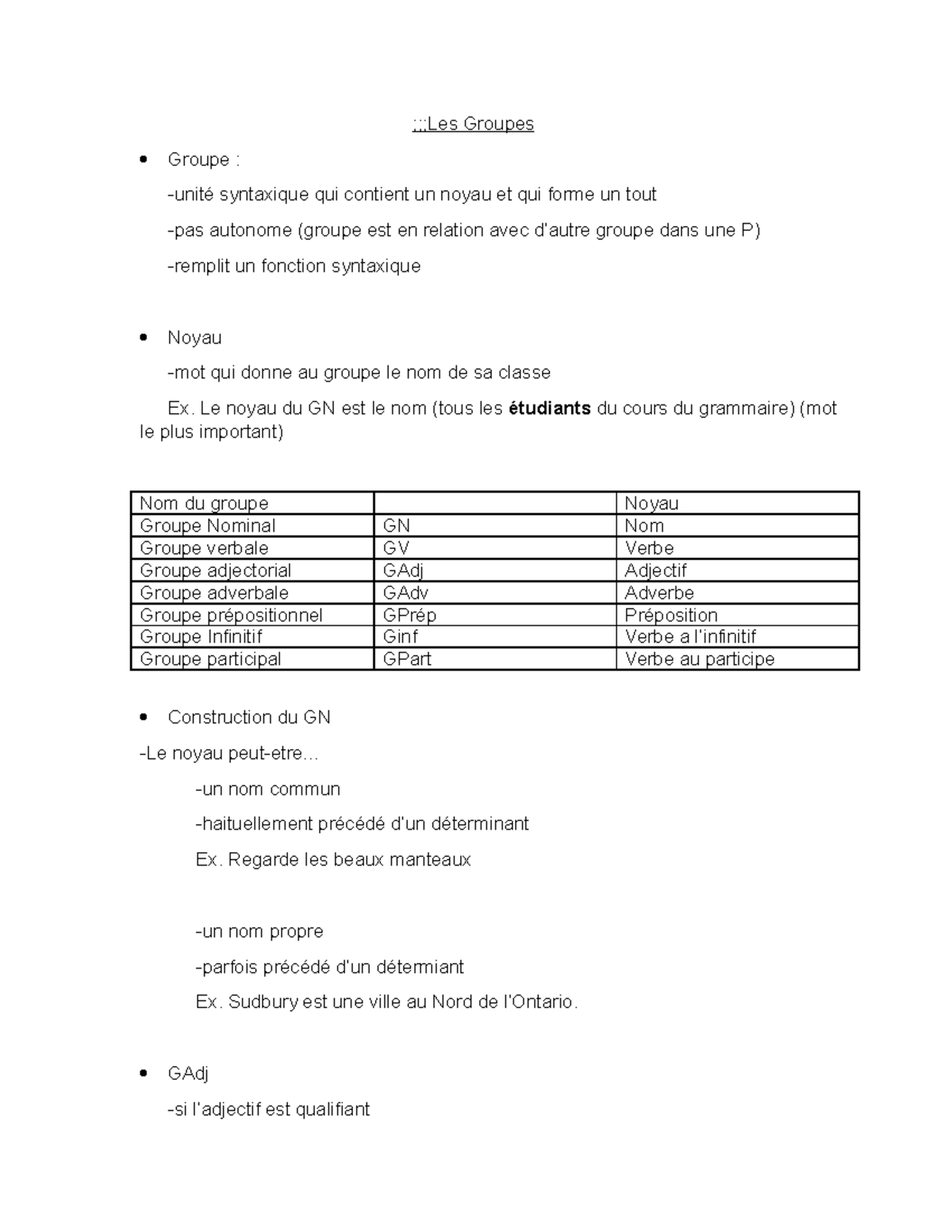 GRAM.les groupes - Raymond - ;;;Les Groupes Groupe : -unité syntaxique ...
