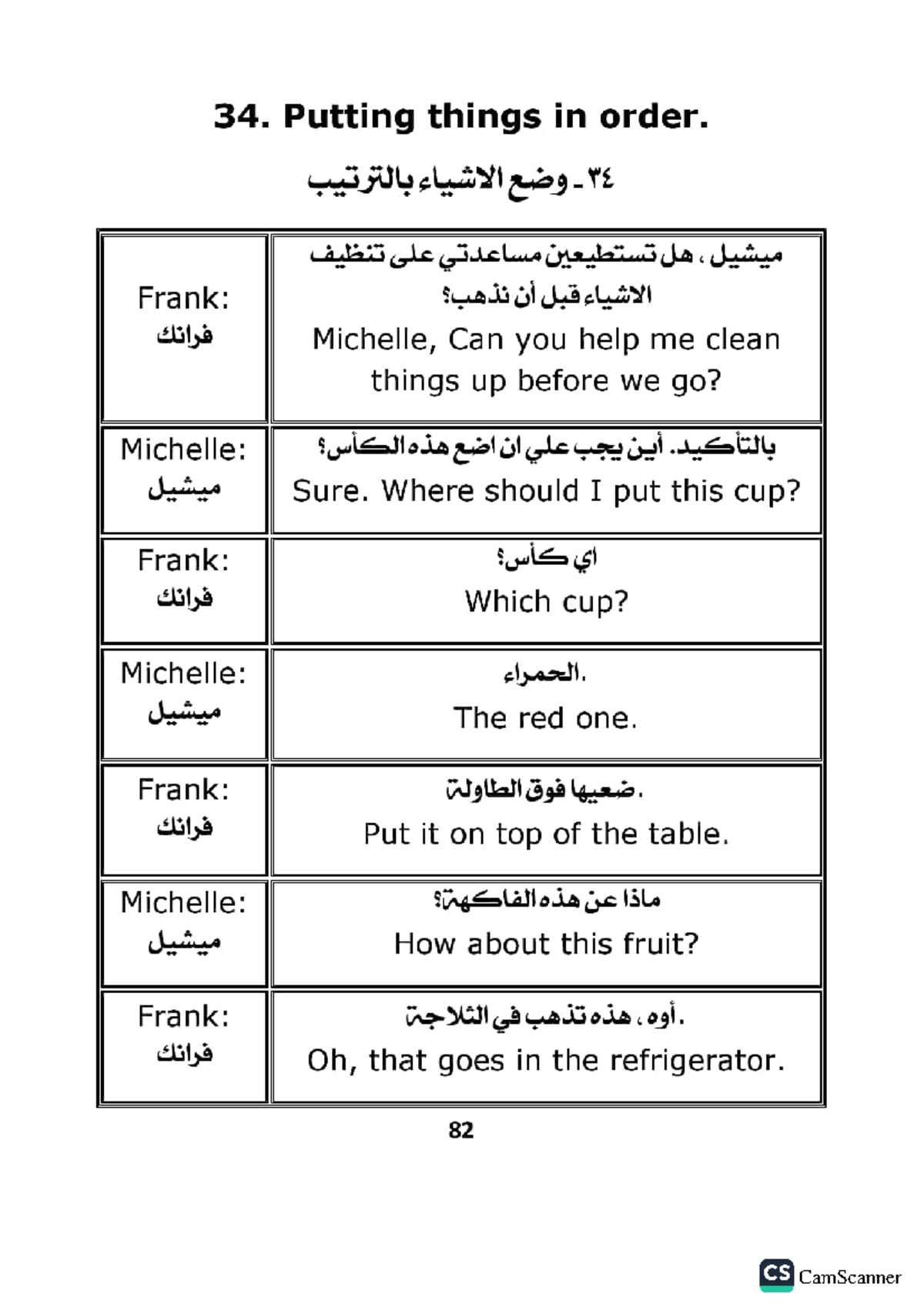 P10 - Top 100 most used conversations in English - English language ...
