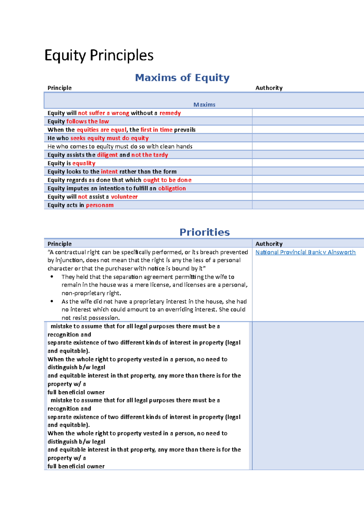 Equity Principles - Equity Principles Maxims of Equity Principle ...