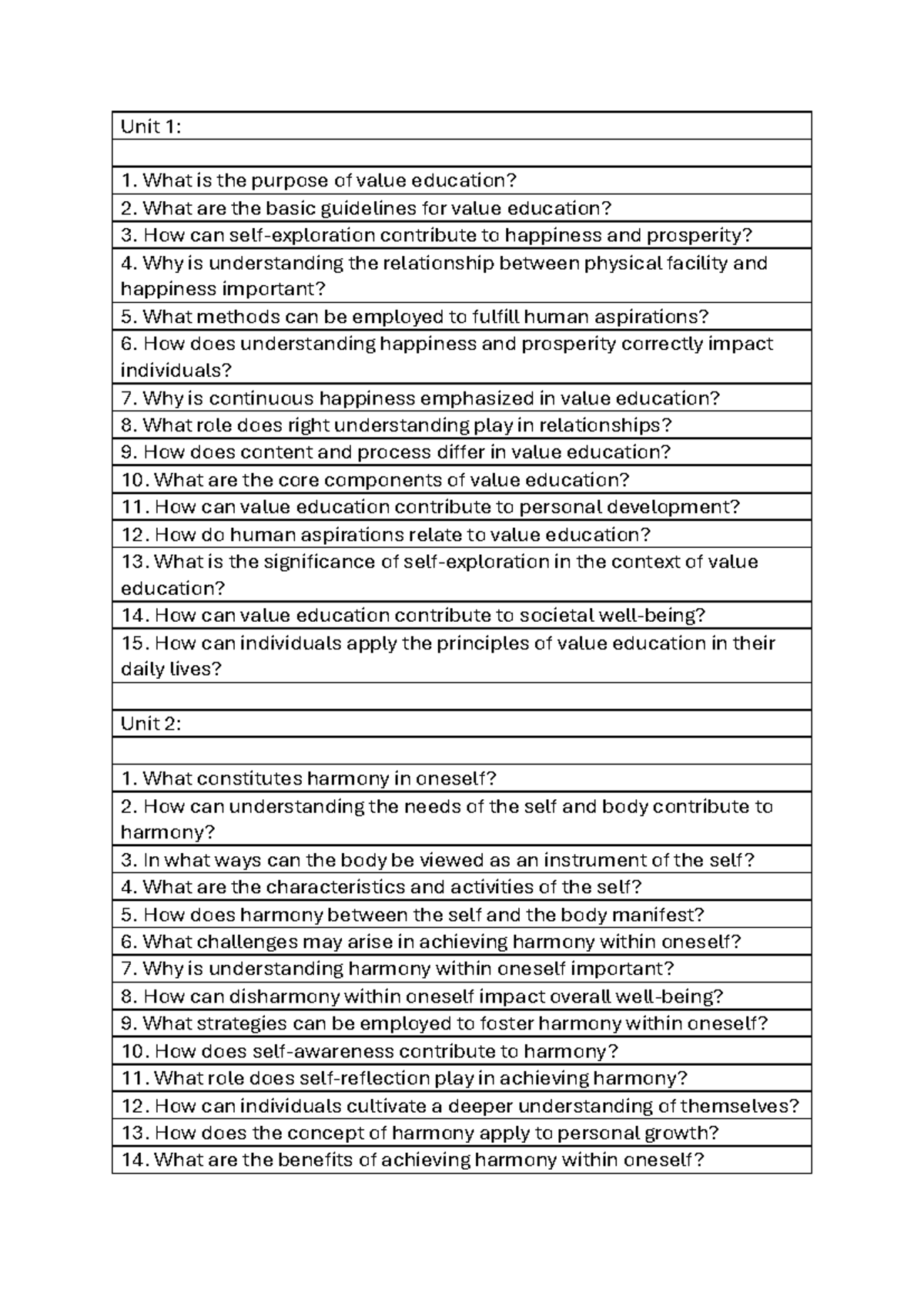 Uhv QB 2 - Unit 1: What is the purpose of value education? What are the ...