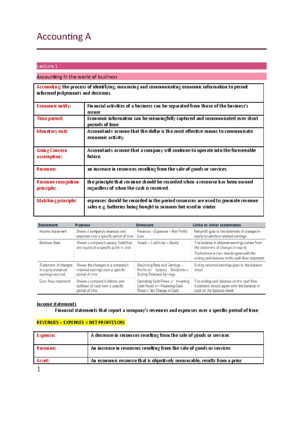 Accounting A FULL Notes - Accounting A Lecture 1 Accounting in the ...
