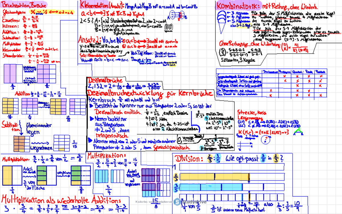 Spickzettel Klausurrelevante Themenzusammengefasst(Mathe Profi 1 ...