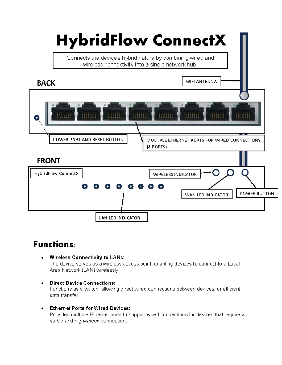 Group 1 Activity - technology input - HybridFlow ConnectX Functions ...
