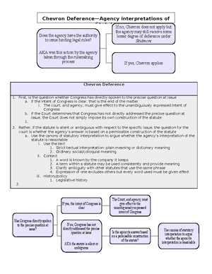 Civil Procedure Final Outline All Topics - LAW 1150 - Studocu