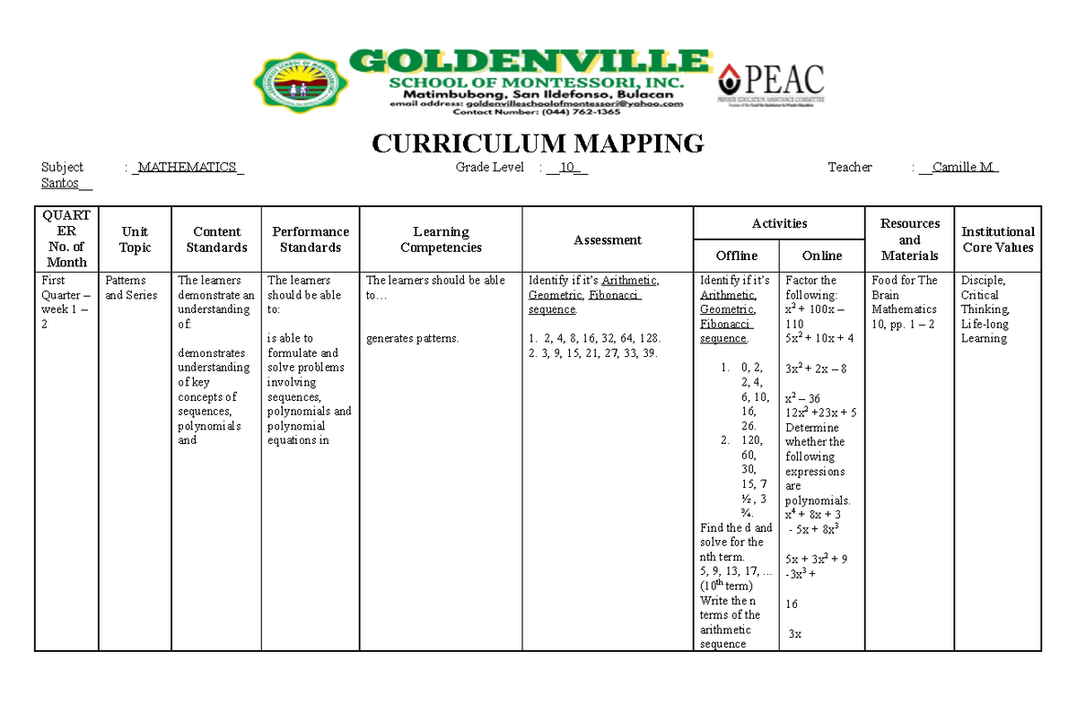 Curriculum-MAP- Mathematics-10 Q1 - CURRICULUM MAPPING Subject : MATHEMATICS Grade Level : 10 ...