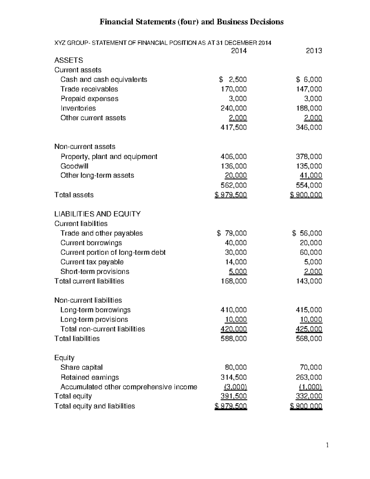 2 - acc - Financial Statements (four) and Business Decisions XYZ GROUP ...