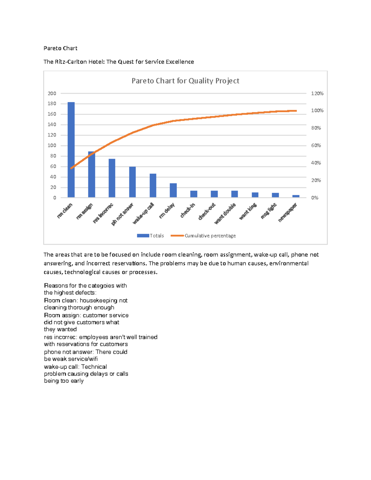 Pareto Chart Ritz Carlton - Pareto Chart The Ritz-Carlton Hotel: The ...