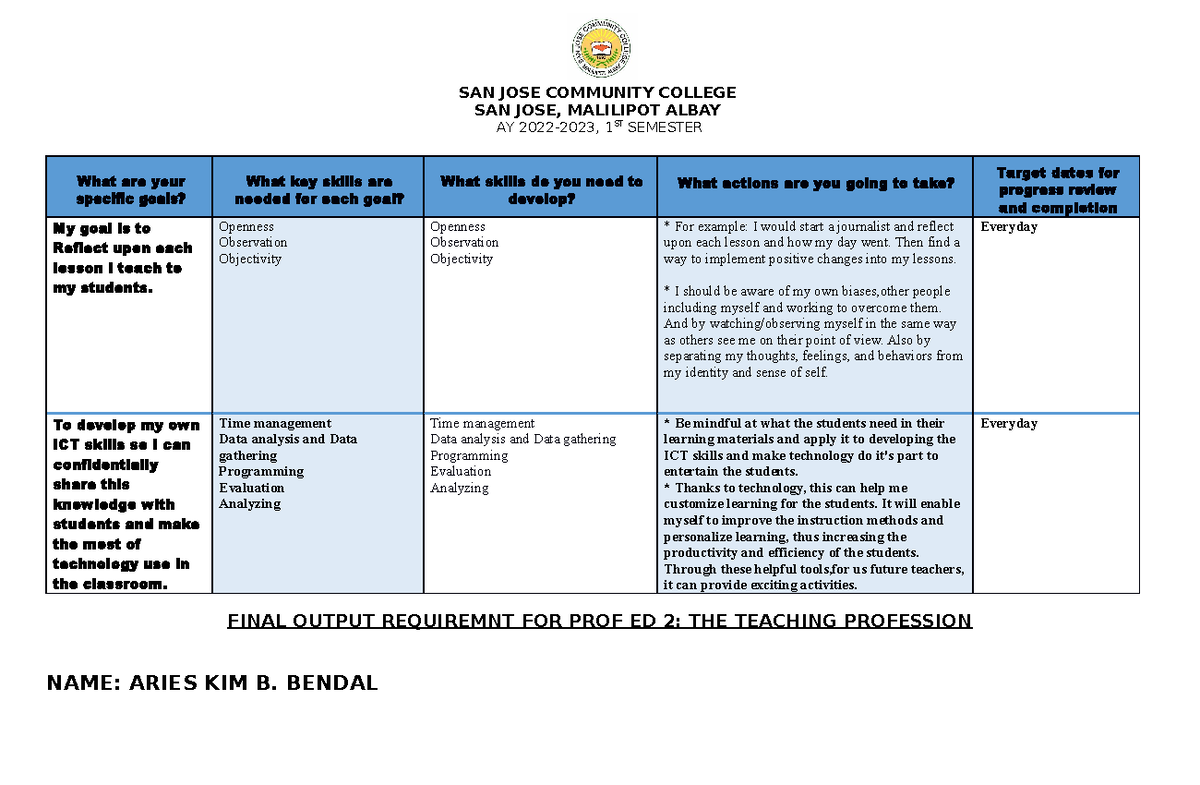 FINAL OUTPUT REQUIREMNT FOR PROF ED 2: THE TEACHING PROFESSION - SAN ...