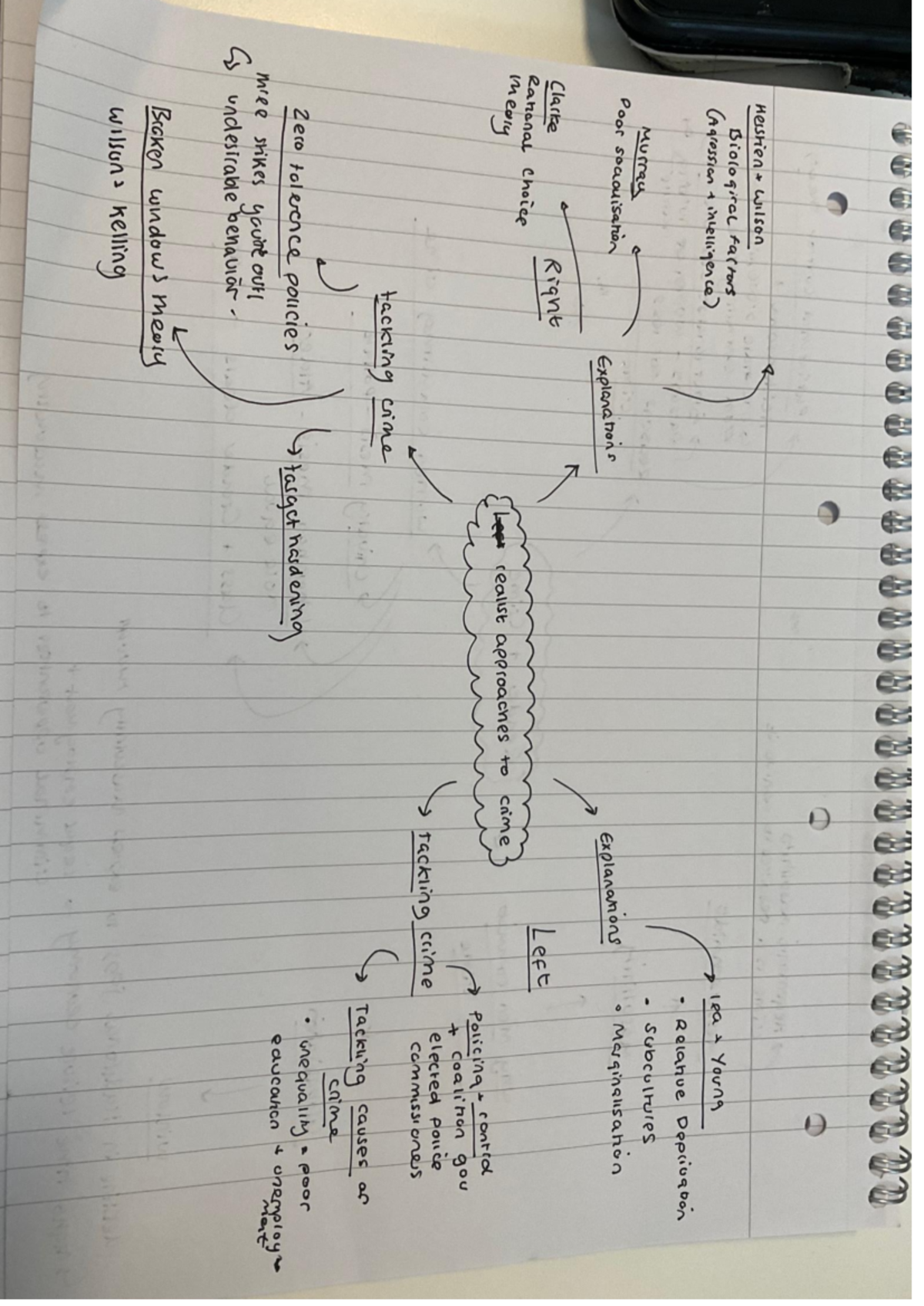 Realist views on crime mind map - Studocu