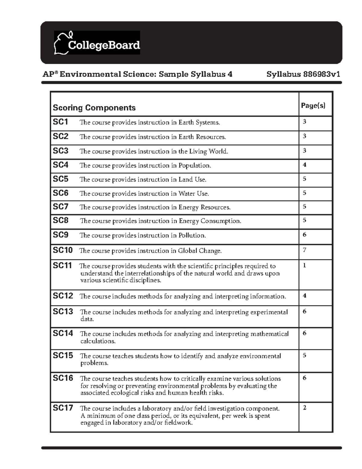 Ap-environmental-science-sample-syllabus-4 identical-number-886983 v1 ...