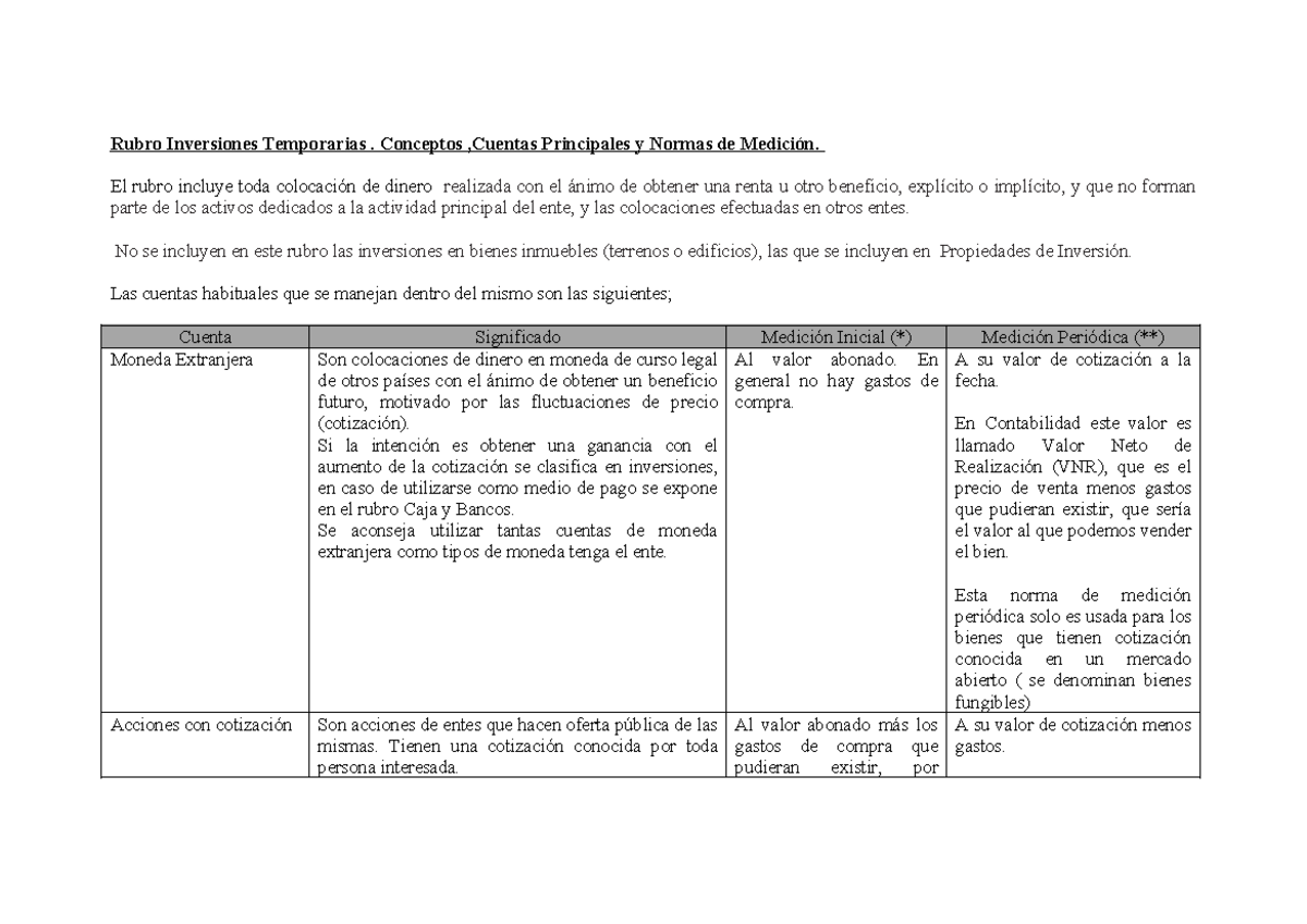 Inversiones Temporarias . Conceptos B sicos .Cuentas Principales .Normas de Medici¢n - Rubro ...