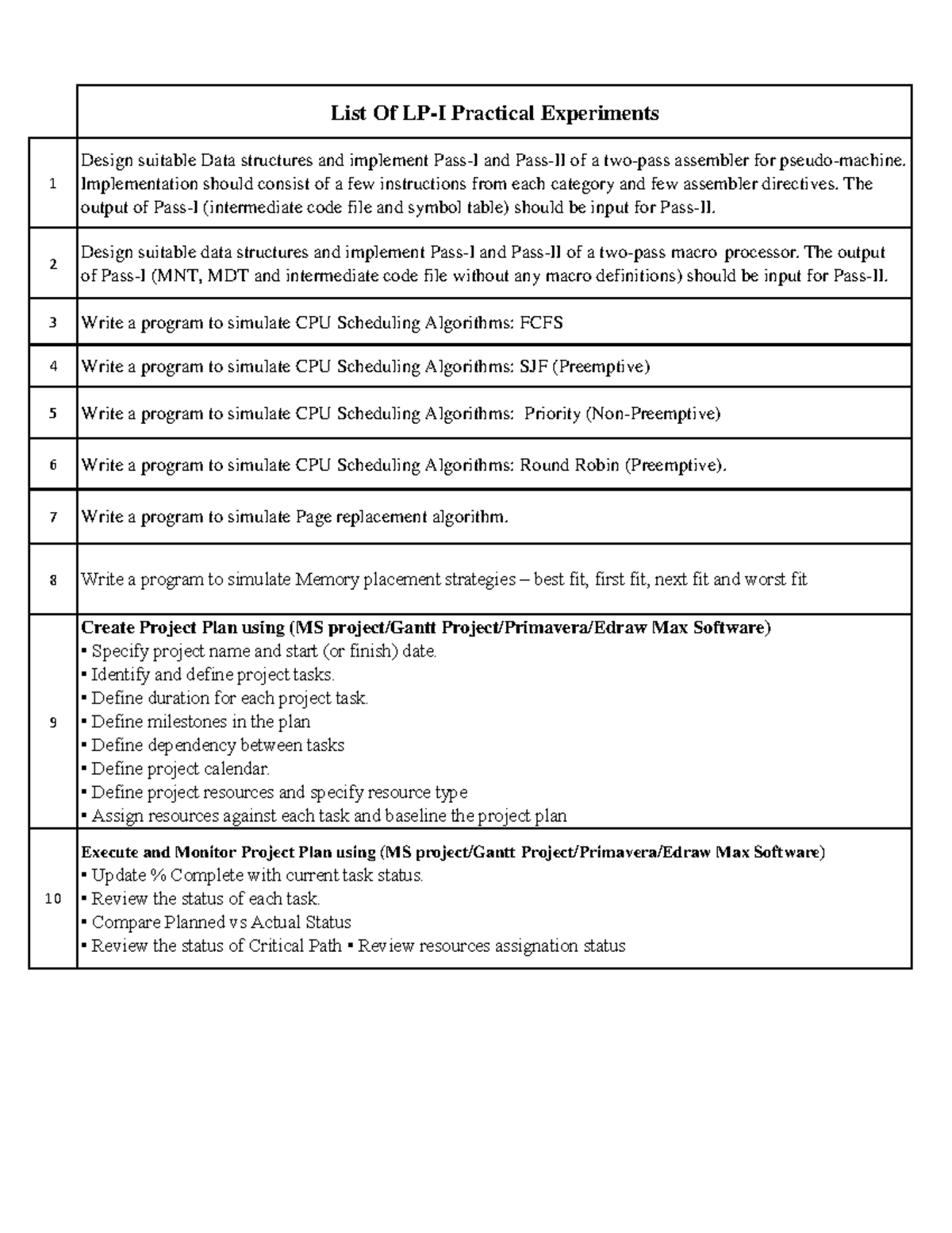 TE COMP LP-I Practical list - List Of LP-I Practical Experiments 1 Design suitable Data ...