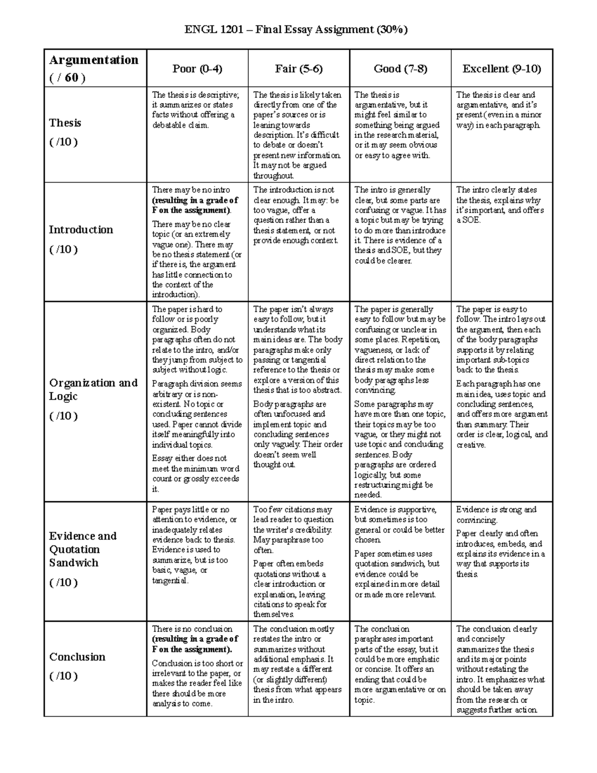 ENGL 1201 - Final Essay Rubric - ENGL 1201 – Final Essay Assignment (30 ...