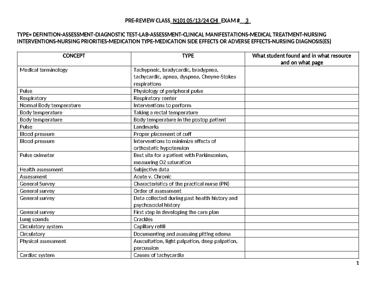 N 101 Prereview Exam 3 CHI (1) (2)3 - PRE-REVIEW CLASS_N101 05/13/24 ...