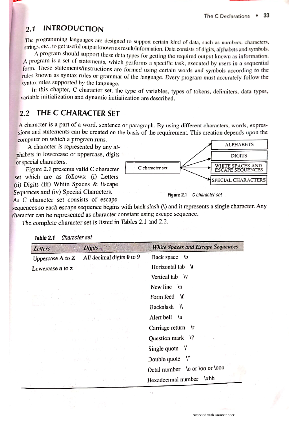 The C language declarations - C programming concepts - Studocu