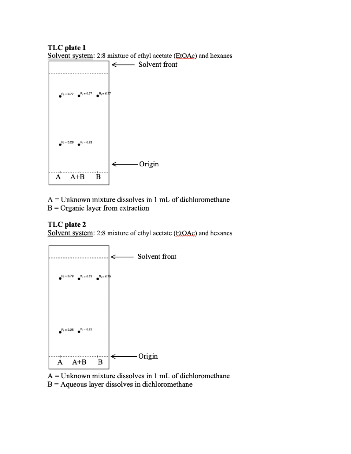 TLC Plates Lab 3 - Chem 2203 - Studocu