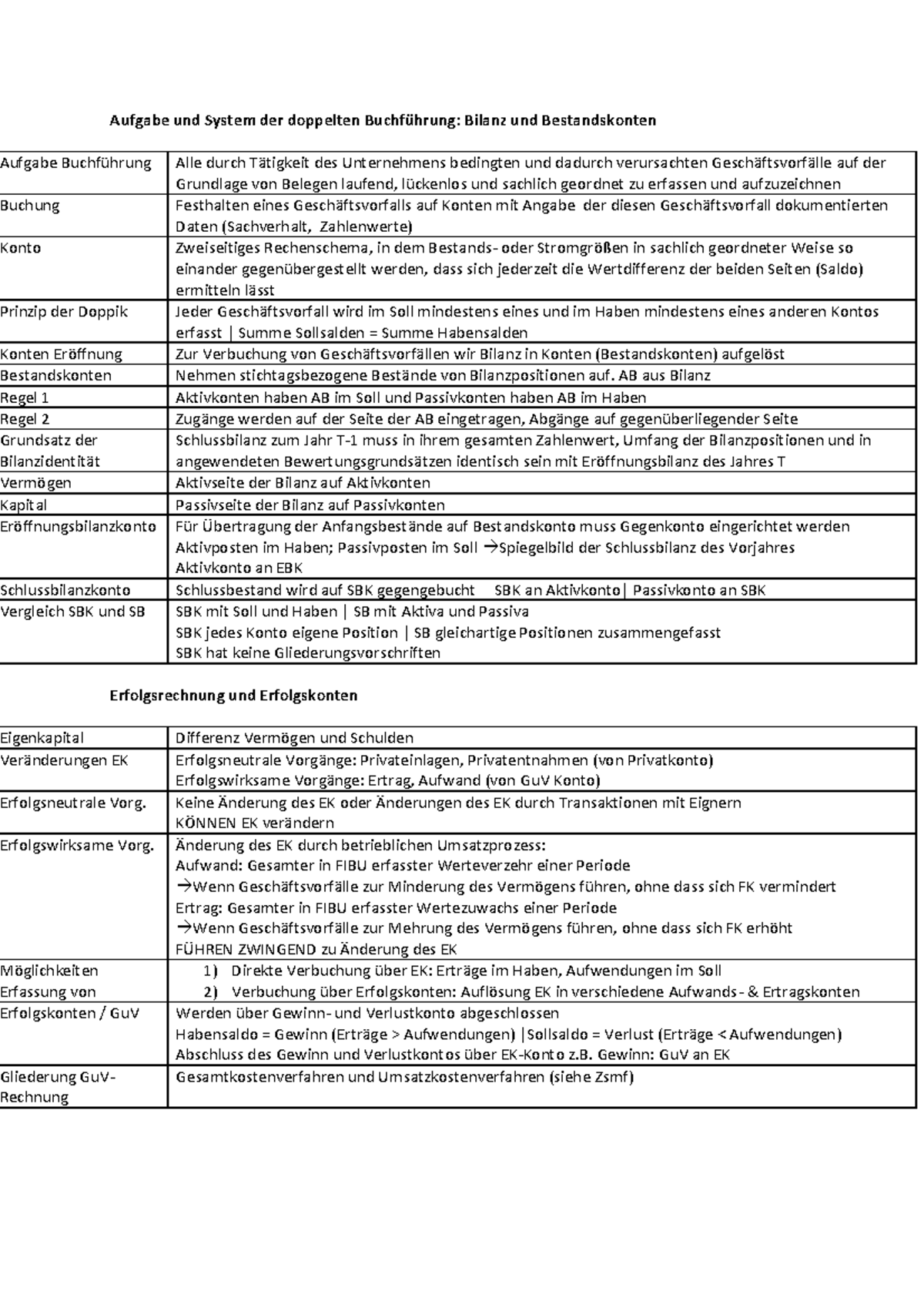 Zusammenfassung REWE - Warning: TT: undefined function: 32 Warning: TT: undefined function: 32 ...