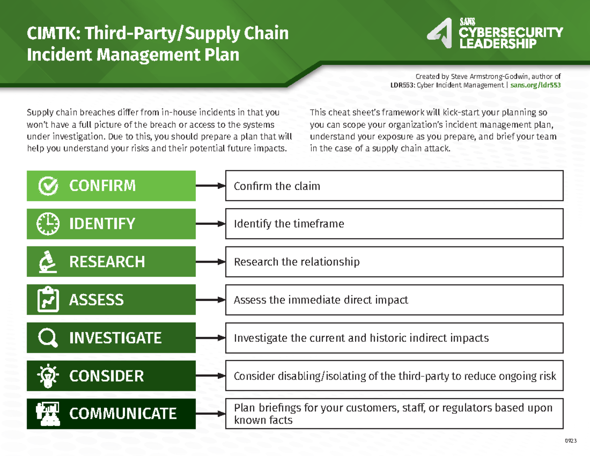 SANS Cheat Sheet LDR553 3rd-Party Supply Chain - 0923 CIMTK: Third ...