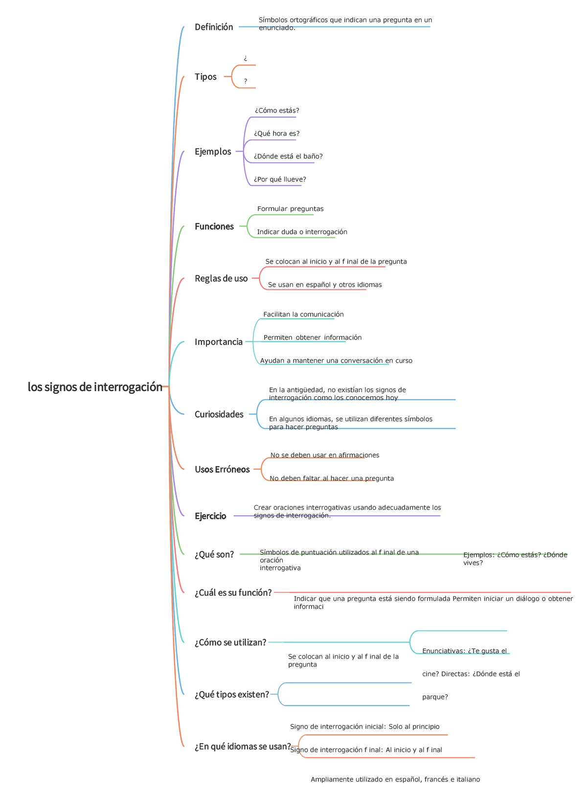 Los signos de interr - comunicación - Símbolos ortográficos que indican ...