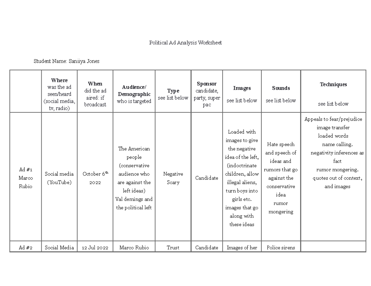 Chapter 9 Political Ad Analysis Worksheet Assignment - Political Ad ...