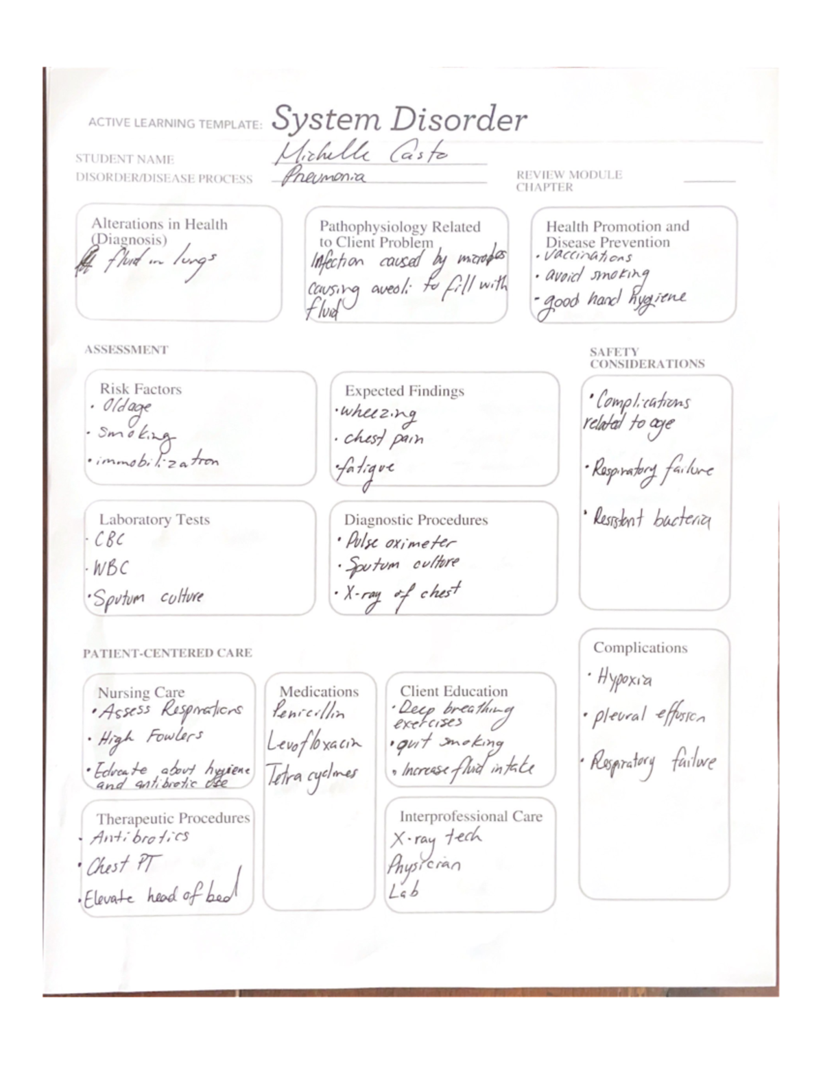 Active Learning Template - NUR 202 - Studocu