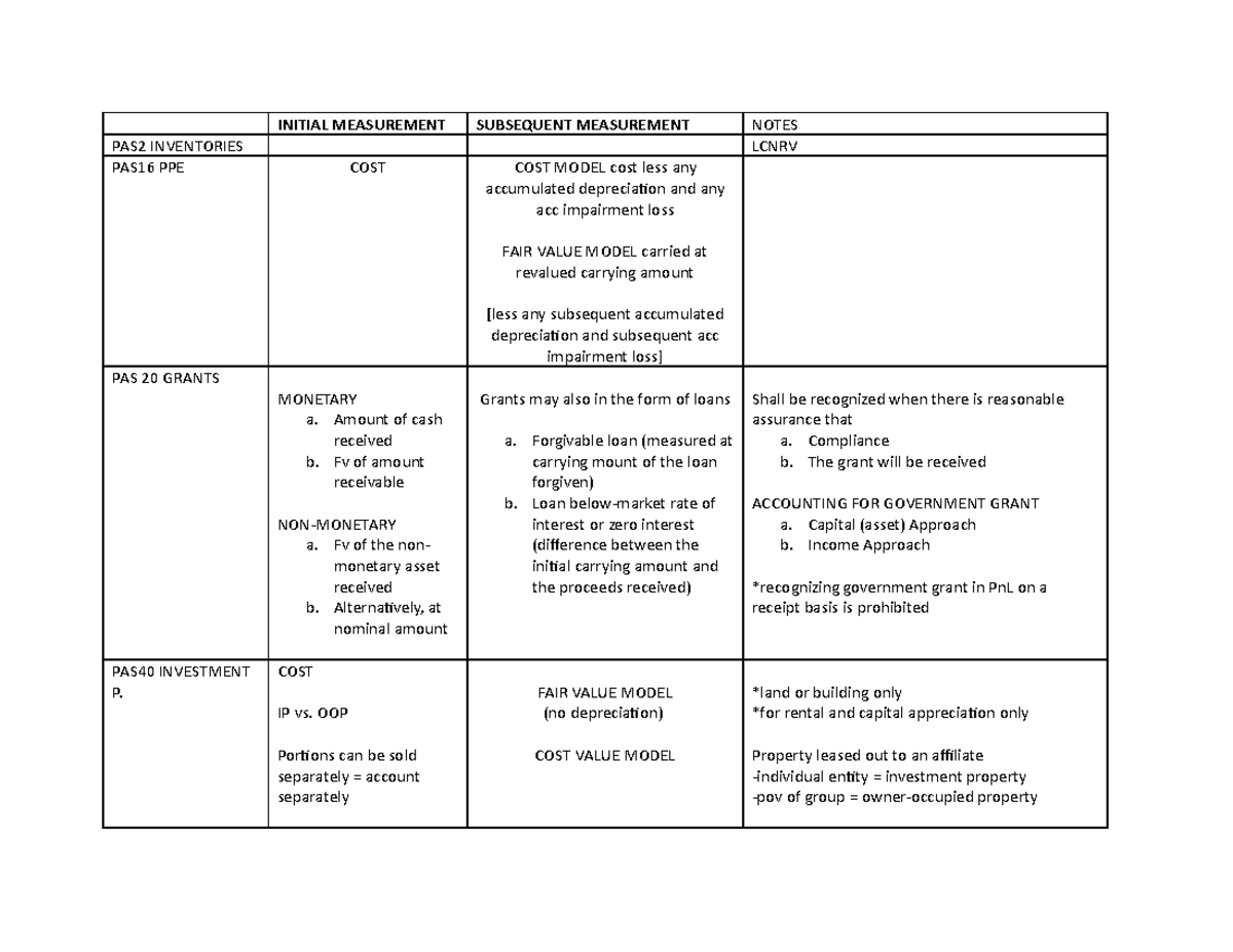 Initial Measurement - None - INITIAL MEASUREMENT SUBSEQUENT MEASUREMENT ...