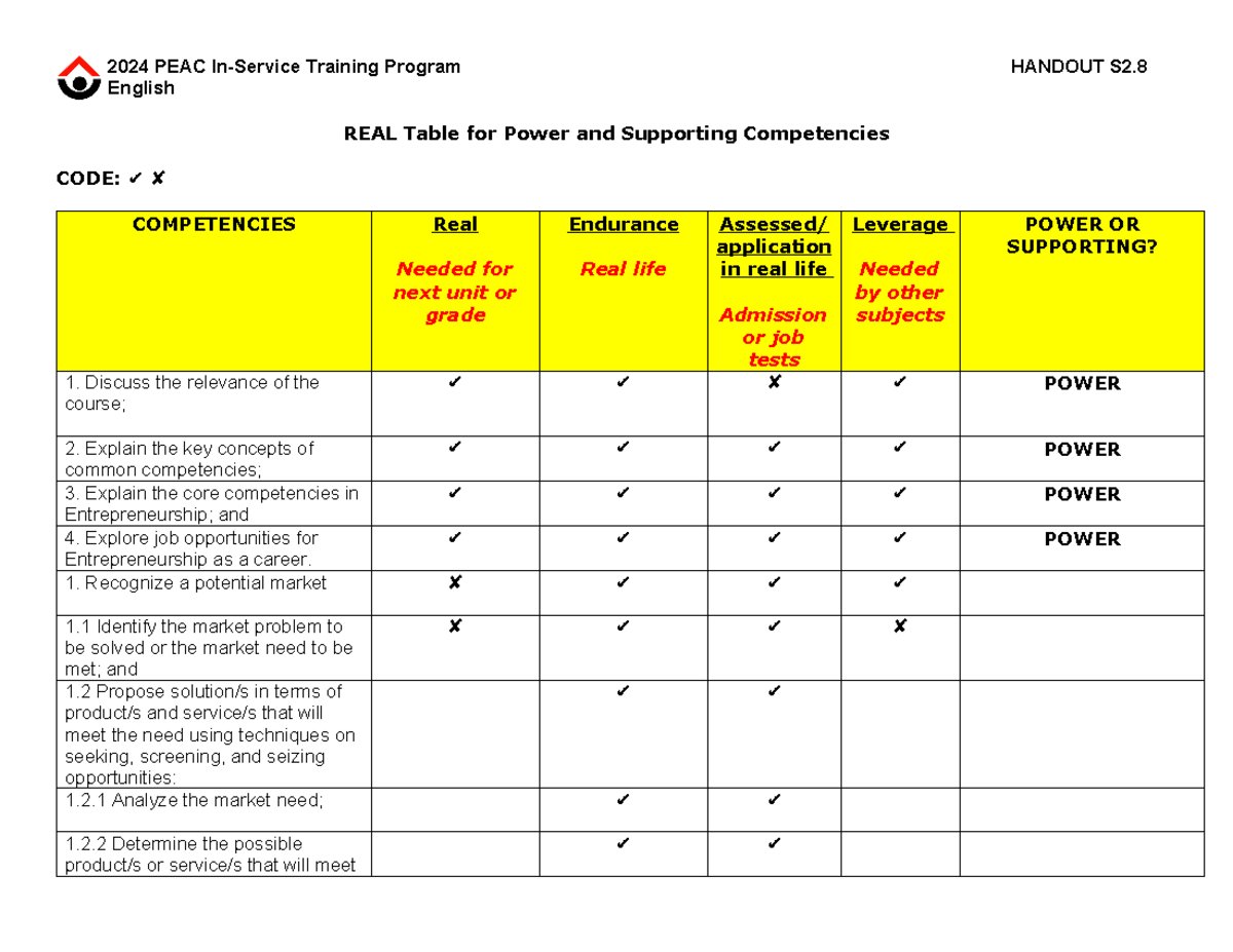 Entrep-REAL Table for Power and Supporting Competencies - 2024 PEAC In ...