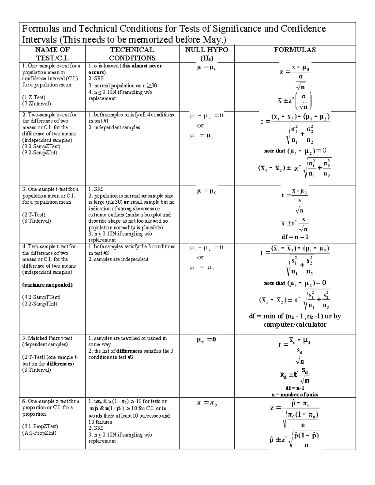 Formulas and Technical Conditions Revised - Formulas and Technical ...