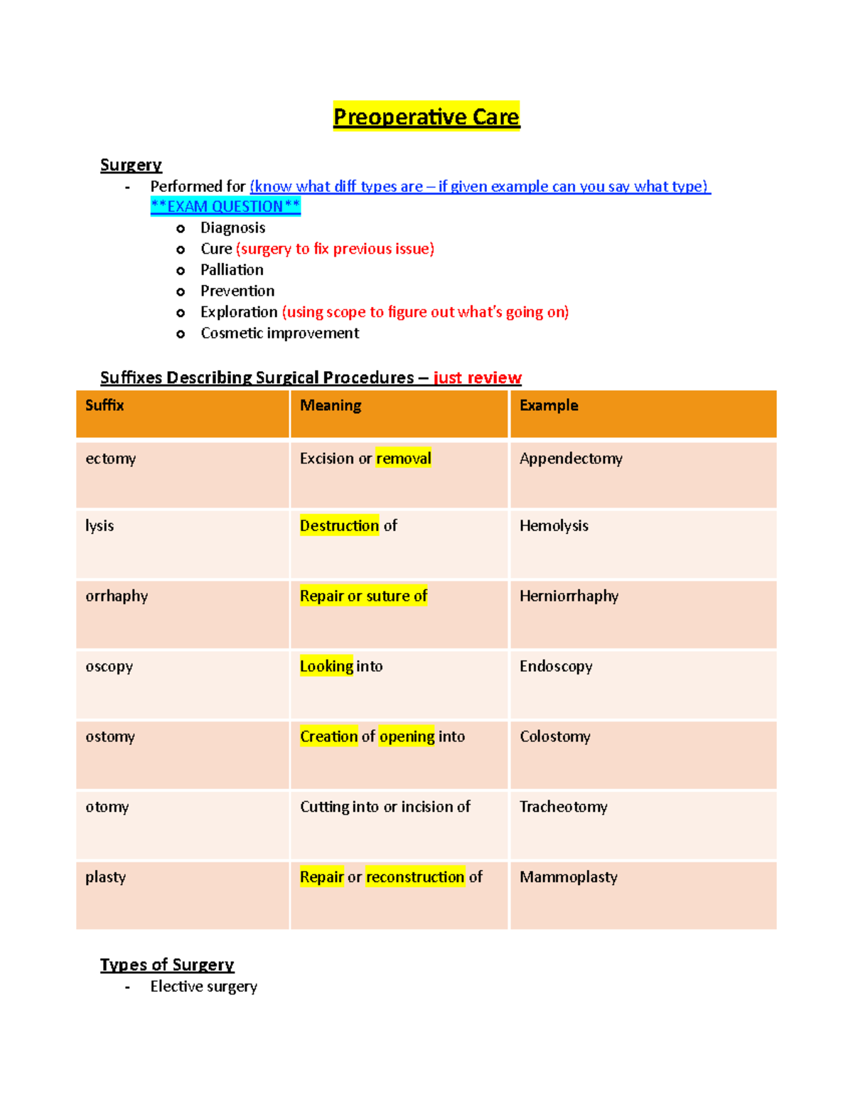 Preoperative Care - preop care - Preoperative Care Surgery Performed ...
