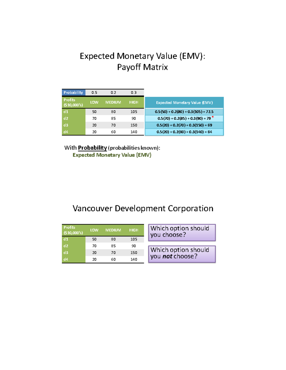 DA1 video c POST - Expected Monetary Value (EMV): Payoff Matrix Profits ...