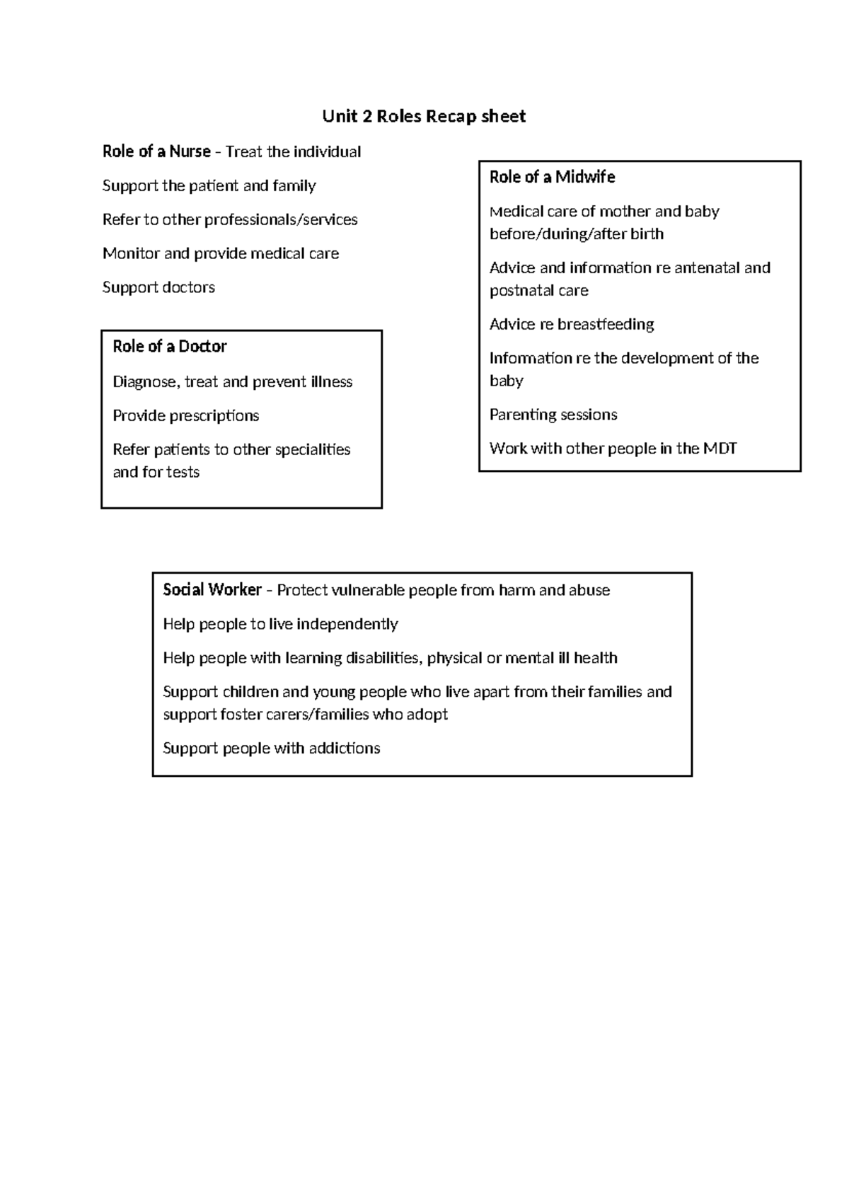 Unit 2 Roles Recap sheet - Unit 2 Roles Recap sheet Role of a Nurse ...