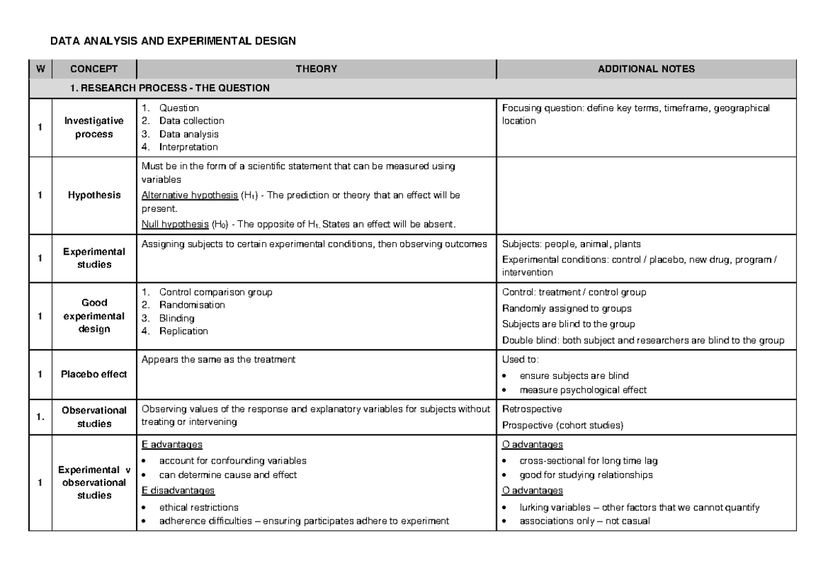 Data analysis Notes - W CONCEPT THEORY ADDITIONAL NOTES 1. RESEARCH ...