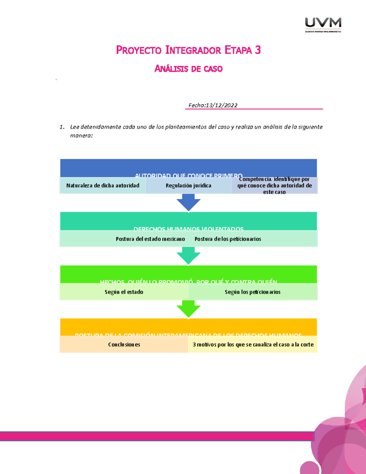 PIE3 Análisis caso - DE ESTE DOCUMENTO LES AYUDARA A COMPRENDER - PROYECTO INTEGRADOR ETAPA 3 ...