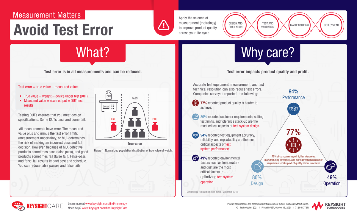 Measurement Matters Avoid Test Error - Measurement Matters Product ...
