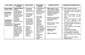 Drug-study-2 - Drugstudy - DRUG NAME MECHANISM OF ACTION INDICATION ...