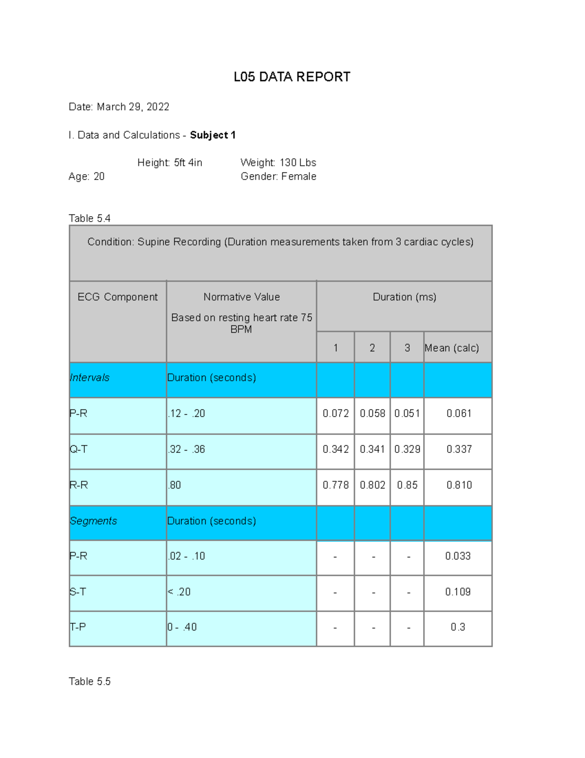 ECG I - ECG I Lab Report. Dr. Brumwell - L05 DATA REPORT Date: March 29 ...