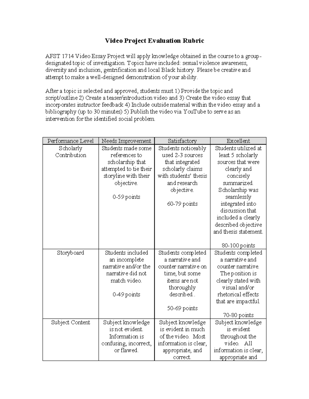 Video+Project+Rubric - Video Project Evaluation Rubric AFST 1714 Video ...