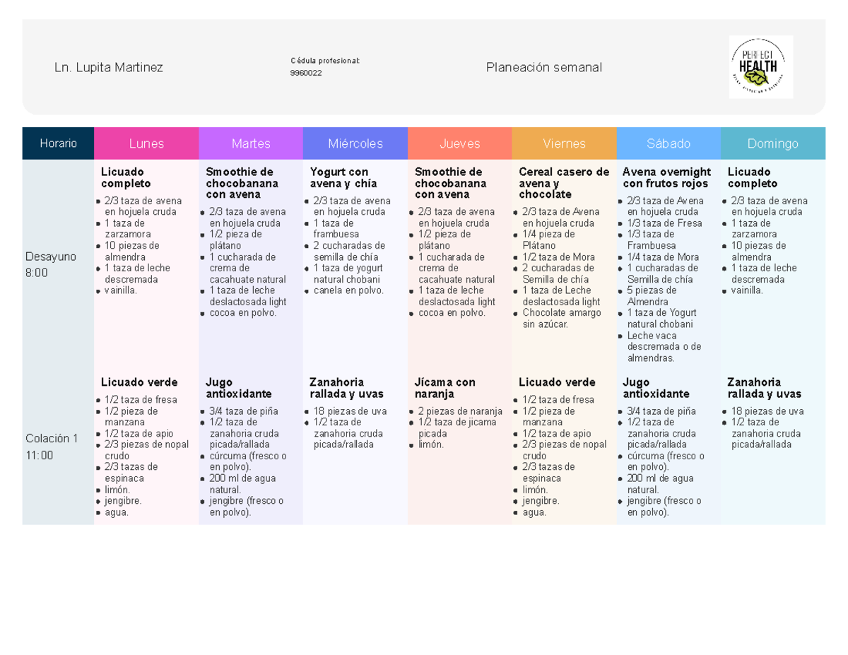 Plan Sobrepeso 1300KCAL completa - Ln. Lupita Martinez Cédula ...