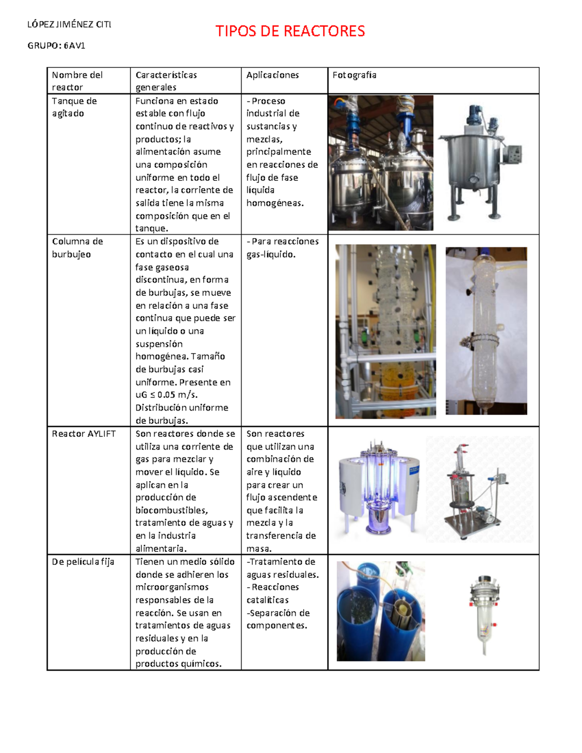 Tipos de reactores López Jiménez - Nombre del reactor Características ...