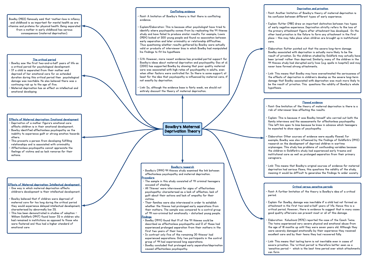 Bowlby's Maternal Deprivation Theory - Bo w lby ' s M a t e r na l De p ...
