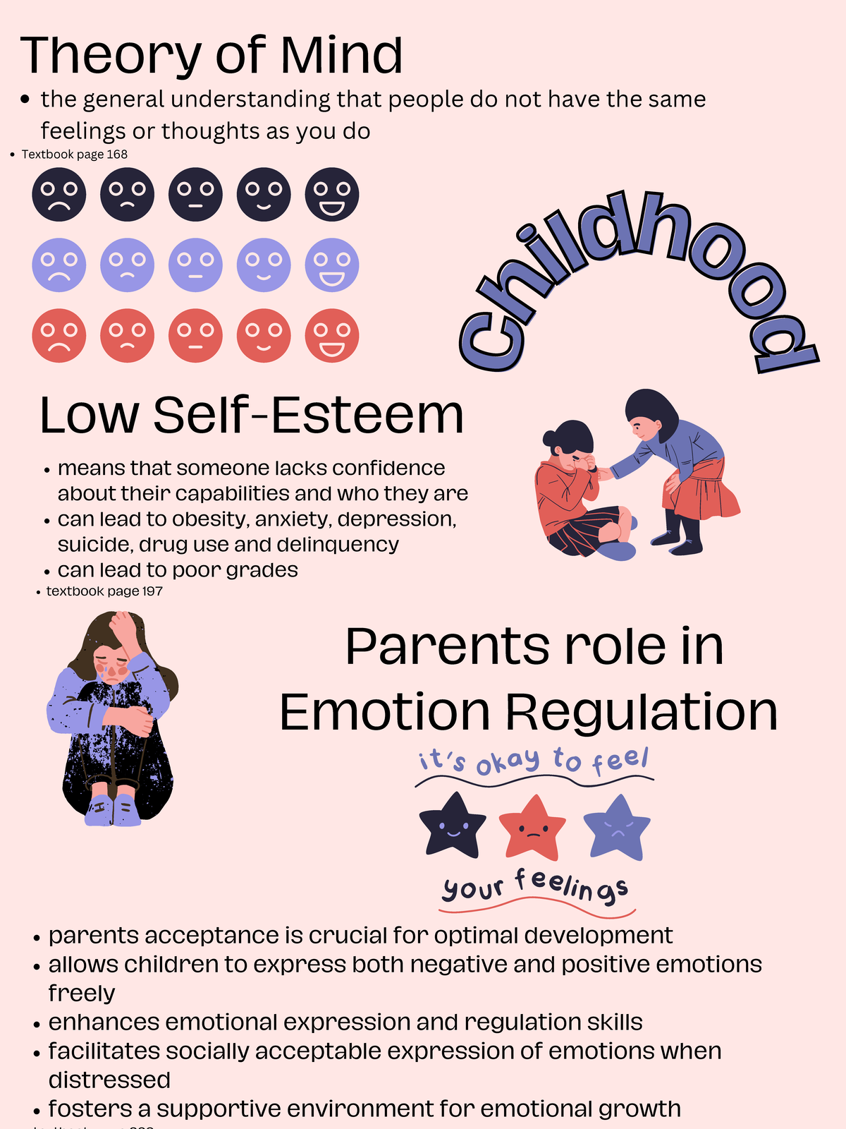Childhood - Infographic for ways of life assignment - C h i l d h o o d ...